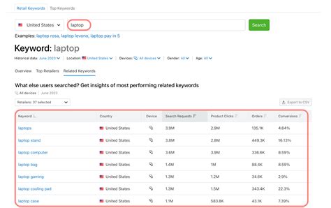 The Definitive Guide To Ecommerce SEO