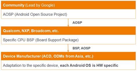 Androidtm For Industrial Use Heres What You Should Look Out For