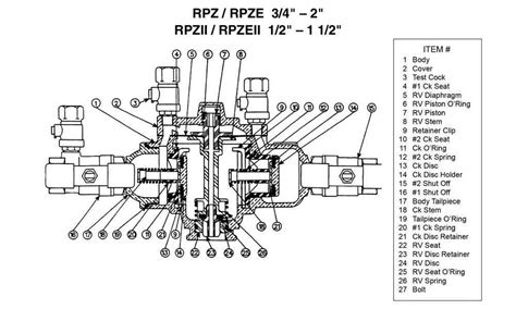 Comprehensive Backflow Preventer Parts Diagram For Efficient System Maintenance