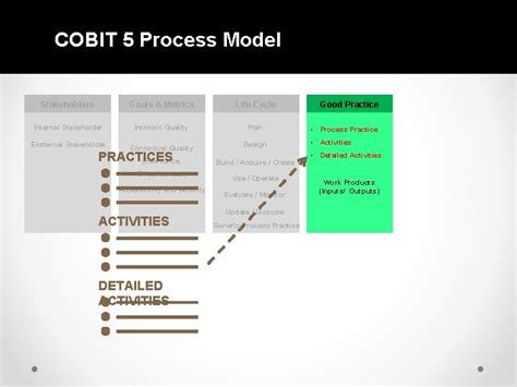 COBIT Process Reference Guide By Cecep MSR