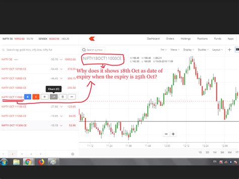 Query Why Does The Nifty Option Shows Different Expiry In Title General Trading Qanda By