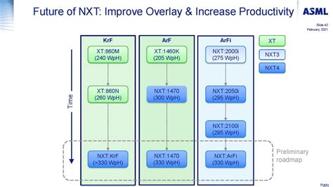 Asml Archives Semiwiki