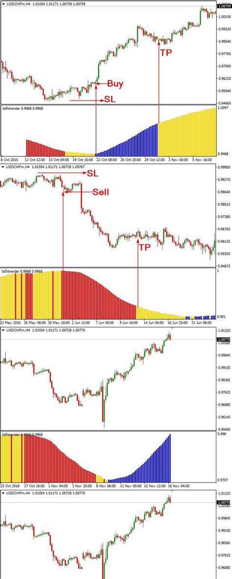 2018最新mt4模版－精确顶底预测波段外汇黄金期货系统 翔博软件