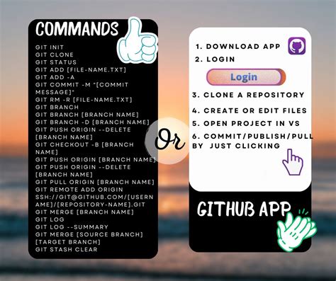 Github Githubdesktop Codingmadeeasy Versioncontrol