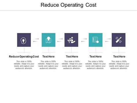 Reduce Operating Cost Ppt Powerpoint Presentation Professional Objects Cpb Presentation