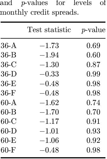 Table 2 From Discovering Latent Macroeconomic E®ects In Peer To Peer Lending Data Semantic Scholar