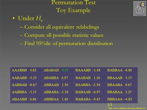 Thresholding And Multiple Comparisons Ppt Download