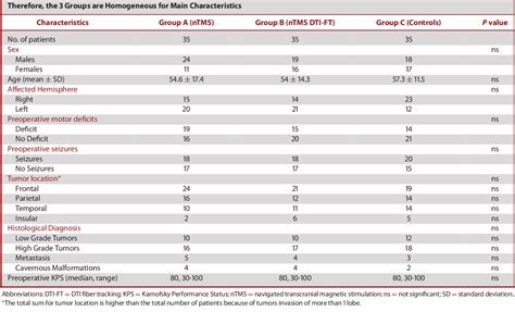 Eloquent Brain Areas Semantic Scholar