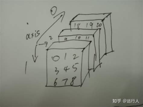 图解 多维数据做concat的理解 知乎