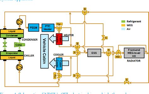 Figure 1 From Matlabsimulink Framework For Modeling Complex Coolant