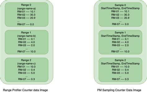 2 usage — cupti 12 8 documentation