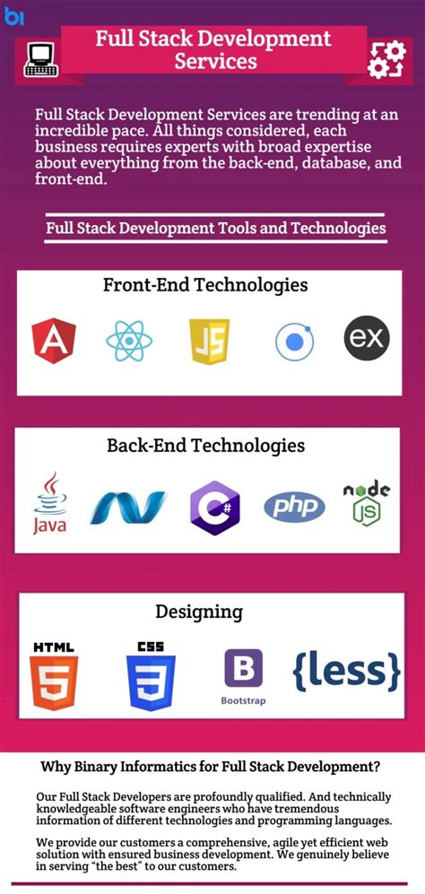 Ppt Top Technologies Used In Full Stack Development Services