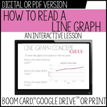Line Graph Lesson Distance Learning By The Small But Mighty Teacher
