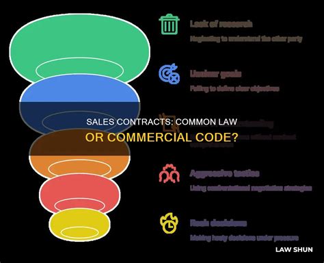 Sales Contracts Common Law Or Commercial Code Lawshun