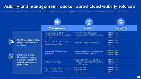 Cloud Automation And Multi Cloud Visibility And Management Packet Based Cloud Visibility