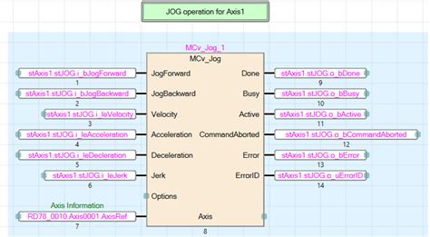 Melsec Iq R Series Motion Module Rd78g Drive Configuration And