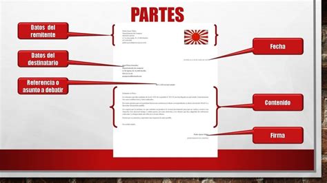 Consejos Para Escribir Una Carta Primaria Aprende Acerca De Las Partes