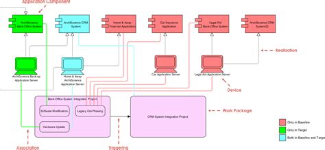 Archimate Example Implementation And Migration Visual Paradigm Community Circle