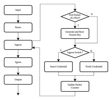 the process of p4 switch in cscpv download scientific diagram
