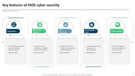 Hids Cyber Security Powerpoint Ppt Template Bundles Ppt Powerpoint