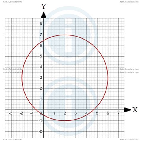 Circle Graphs Practice Questions