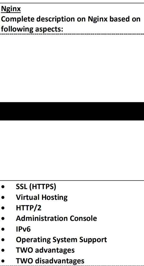 solved nginx complete description on nginx based on