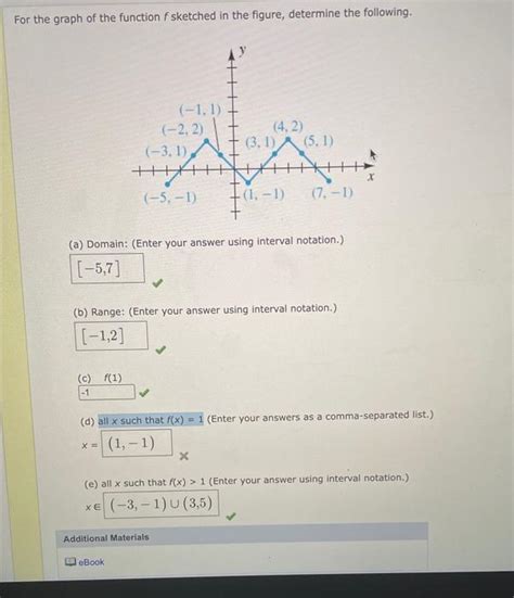 solved for the graph of the function f sketched in the