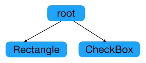 Mastering Javafx 10 Programming Ebook