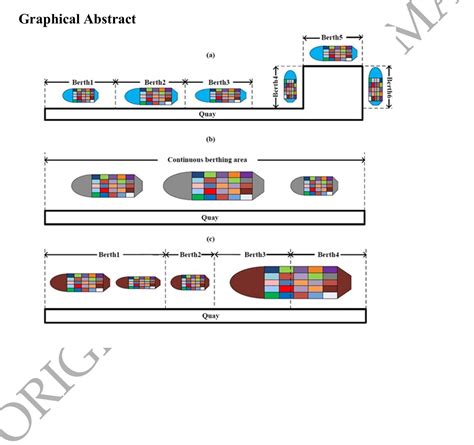 Marine Container Terminals Play A Significant Role For