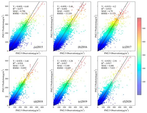 Remote Sensing Free Full Text Spatiotemporal Weighted For Improving The Satellite Based High