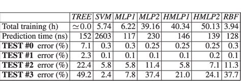 Table 1 From Detecting Partial Shadowing And Mismatching Phenomena In