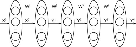 Deep Belief Neural Network Download Scientific Diagram