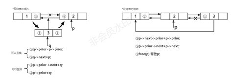 单双链表的插入与删除（c语言）单链表与双链表的插入与删除 Csdn博客