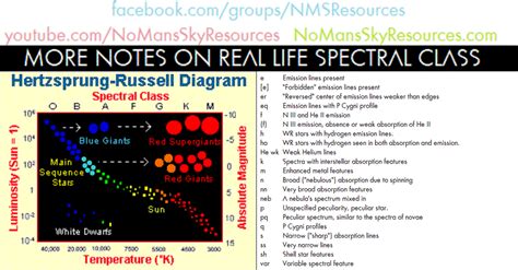 The Galaxy Map No Mans Sky Resources