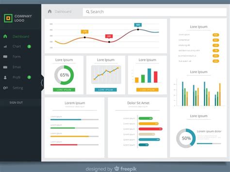 A Full Featured Admin Dashboard In Codeigniter Php Upwork