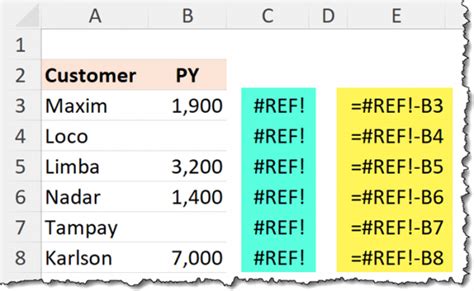 Common Excel Formula Errors And How To Fix Them Xelplus Leila Gharani