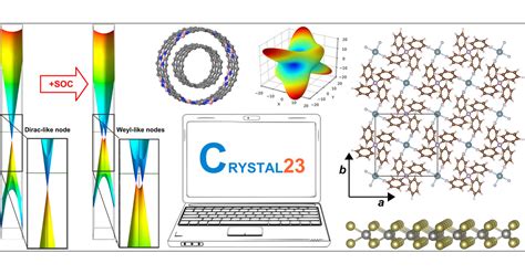 Crystal23 A Program For Computational Solid State Physics And