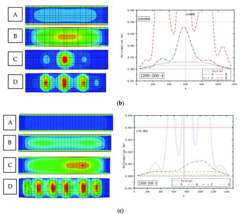 Buckling Deformation Forms Of The Side Plate Under Different Download Scientific Diagram