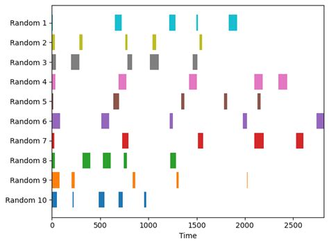 Plotting Multiple Sequences — Thebeat Documentation