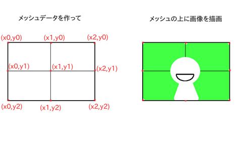 drawbitmapmeshで画像の変形 workpiles