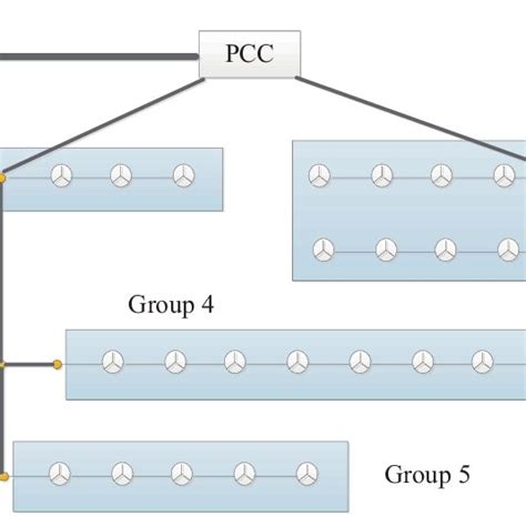 The Wind Turbine Grouping In A Typical Wind Farm Download Scientific Diagram