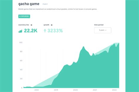 Discover Topics Exploding Topics Twaino