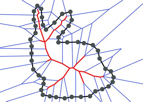 Computing A Compact Spline Representation Of The Medial Axis Transform Of A D Shape DeepAI