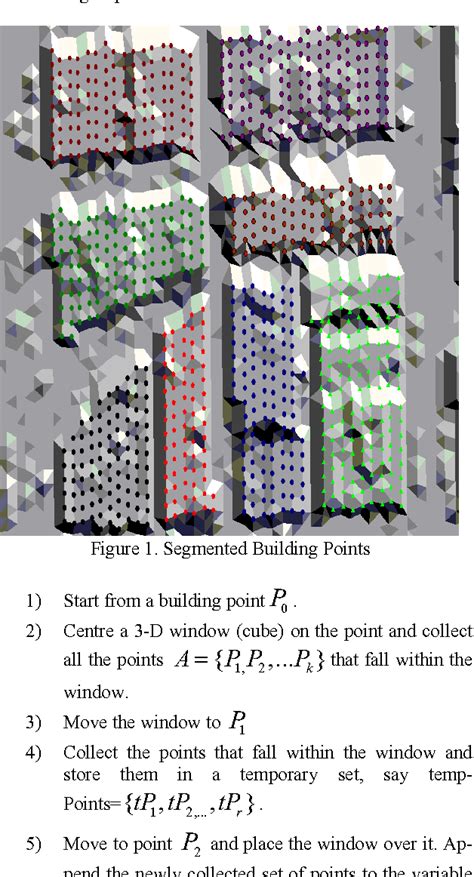 Figure 2 From Urban Modeling Based On Segmentation And Regularization Of Airborne Lidar Point