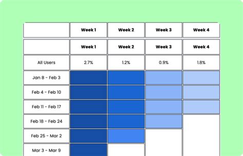 User Activity Table Template