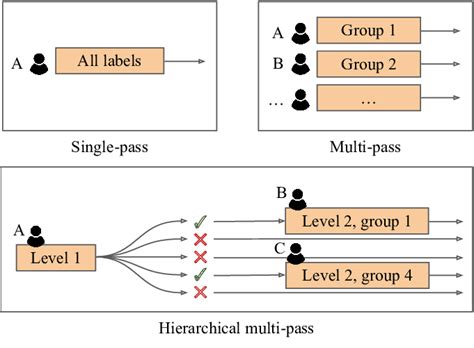 Pass Logic Options When Annotating A Single Passage Each Orange Box Download Scientific