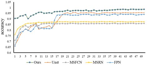 Mathematics Free Full Text Osteosarcoma Mri Image Assisted Segmentation System Base On