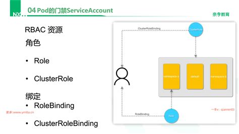 90 《p7云原生架构师2期》07 云原生架构体系 Pod解析ev 没用 Csdn博客 90 《p7云原生架构师2期》07 云原生架构体系 Pod解析ev 没用 Csdn博客