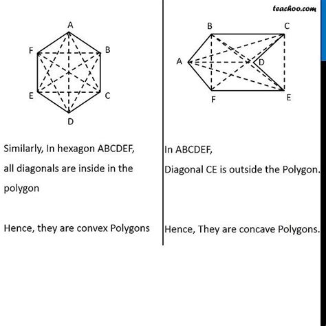 What Are Convex And Concave Polygons Teachoo Polygons