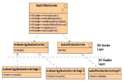 Flexibility Through Multiple Implementations Download Scientific Diagram